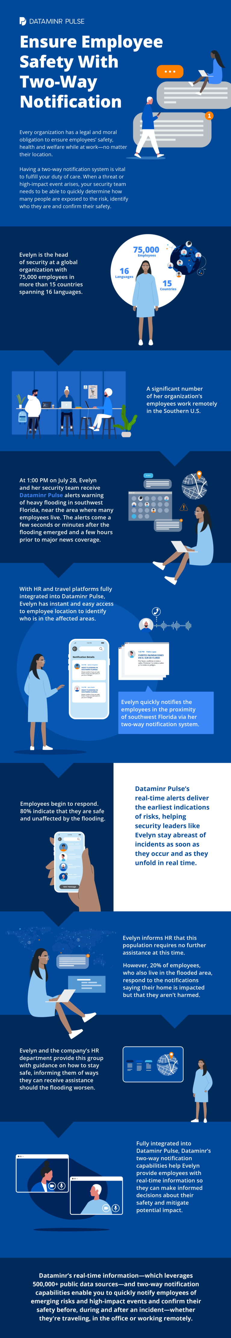 Ensure Employee Safety With Two-Way Notification - Dataminr