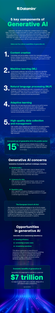 Generative AI: Key Capabilities and Challenges - Dataminr